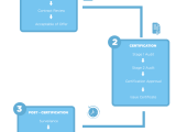 Certfication Process Ags Certification