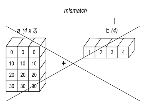 Numpy A Beginner S Guide To Numerical Computing In Python Ahammad Nafiz - HD Sunset Patterns for Desktop