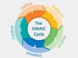 Dmaic Model Your Guide To Six Sigma Success 2025 Reveal Ahaslides