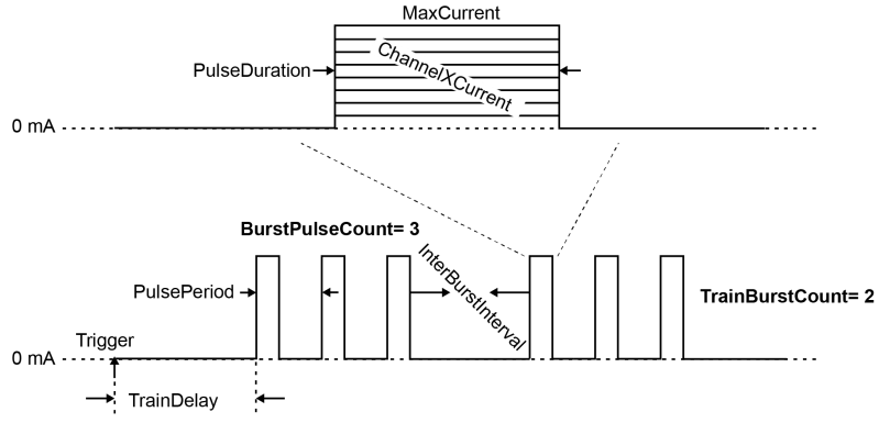 Electricalstimulationdevice Onix Docs - Gradient Photos - Premium HD Collection