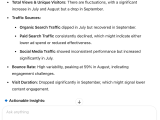 Digital Marketing Analytics Made Simple With This Free Ai Tool