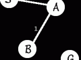 Beginners Guide To Pathfinding Algorithms Ai Depot