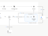 Rag Just Got Much Easier With File Search Tool In Gemini Api Mete Atamel