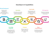 About Docs Ai