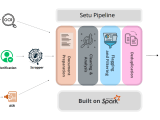 Setu Api Documentation