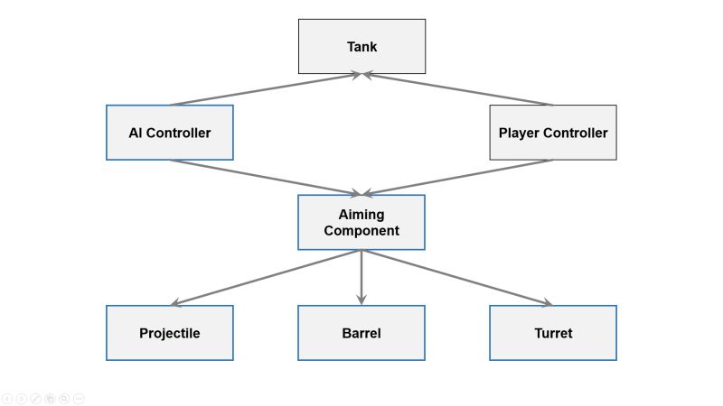 Entitycomponentsystemsamples Entitiessamples Assets Tutorials Tanks - Modern Ultra HD Mountain Illustrations | Free Download