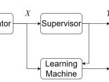 Statistical Learning Theory Ai4science101