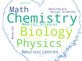Progress Summary Ai4science101