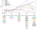 Progress Summary Ai4science101