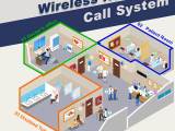 Best Wireless Nurse Call System Aidbell