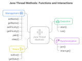 Multi Threading Concepts Interactive Demo