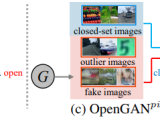 Opengan Open Set Recognition Via Open Data Generation