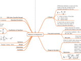 Mindmap Statistics Ai Ml Tutorial