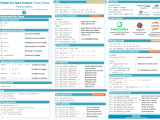 Python For Data Science Cheat Sheet Ainfographics