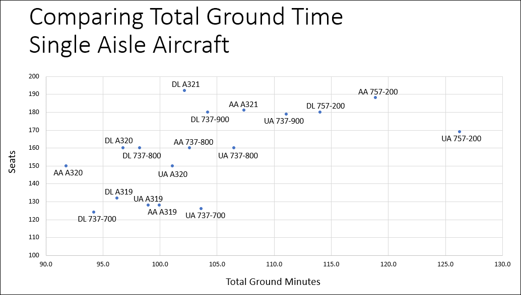 Total Ground Time – A Key Operational Metric for Airlines | AirInsight