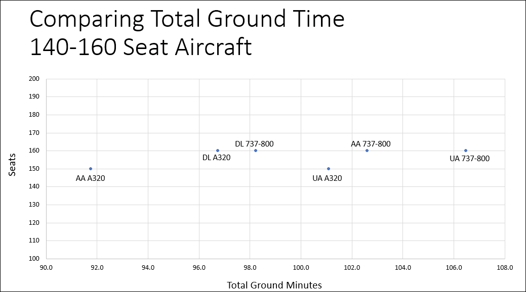 Total Ground Time – A Key Operational Metric for Airlines | AirInsight