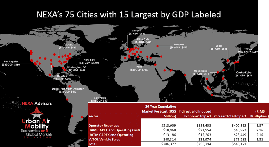 UAM AirInsight 29 January 2020: NEXA Expands UAM Study » AirInsight