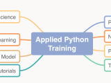 Introduction Applied Python Training