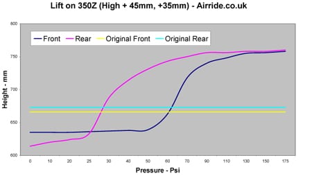AirRide Air Suspension | The Suspension Experts