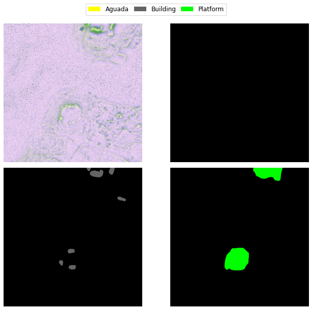 Semantic image segmentation dataset statistics — AiTLAS Documentation