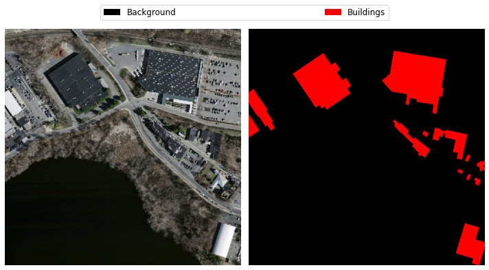 Semantic image segmentation dataset statistics — AiTLAS Documentation