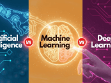 Ai Vs Machine Learning Vs Deep Learning Explained Simply 2026 Guide