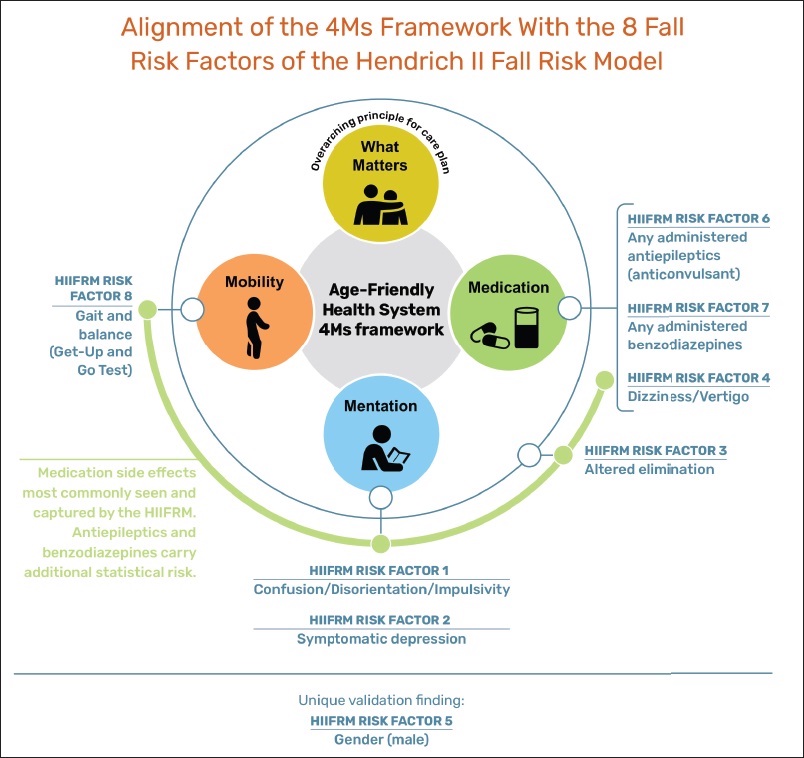 4m framework - Off the Charts