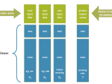 11 2 Supervised Ml Data Science For Everyone