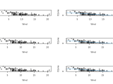 Create A Standard Scatter Plot With A Few Extra Elements Added To The