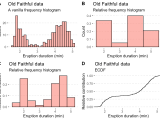 Relative Frequency Histogram