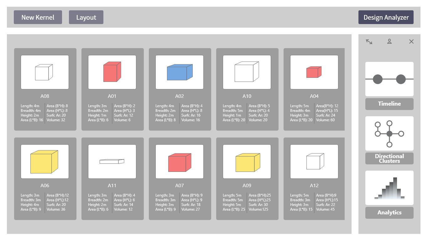 Design Analyzer | Akanksha Garg
