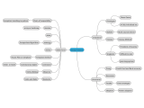 Https Akasurde Github Io Design Patterns Illustrated Using Python