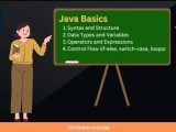 Java Basics Learn Java Programming 2025