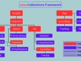 Java Collections Framework A Guided Overview 2024