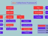 Java Collections Framework A Guided Overview 2024