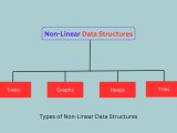 Non Linear Data Structures Trees Graphs Heaps And Tries