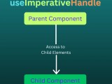 Mastering Useimperativehandle In React A Complete Guide 2026