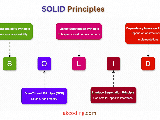Top Solid Principles Interview Questions And Answers For Java Developers