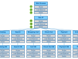 Estimating Availability Four 9s Is The Ceiling Akf Partners