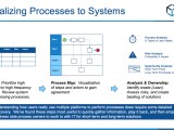 Safely Paying Down Technical Debt For Cios Akf Partners