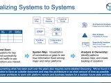 Safely Paying Down Technical Debt For Cios Akf Partners