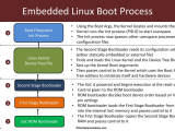 Typical Embedded Linux Boot Process Every Thing Is Internet Of Thing