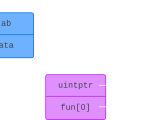 Interfaces In Go Akira Sh