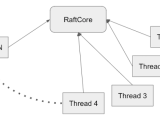 Multi Threading Introduction To Sorock