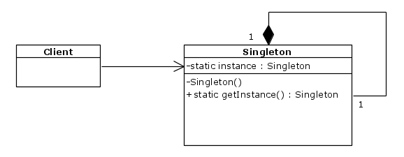 Singleton Oh My Patt Design Patterns