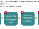 New Approach For Hyperparameter Tuning Akshay Jadiya Graduate