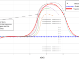 Reshaping Local Path Planner