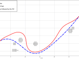 Reshaping Local Path Planner