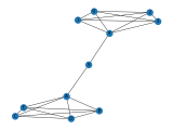 Graph Data Science With Networkx