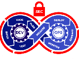 Innovate Securely With Devsecops Akumen Inc